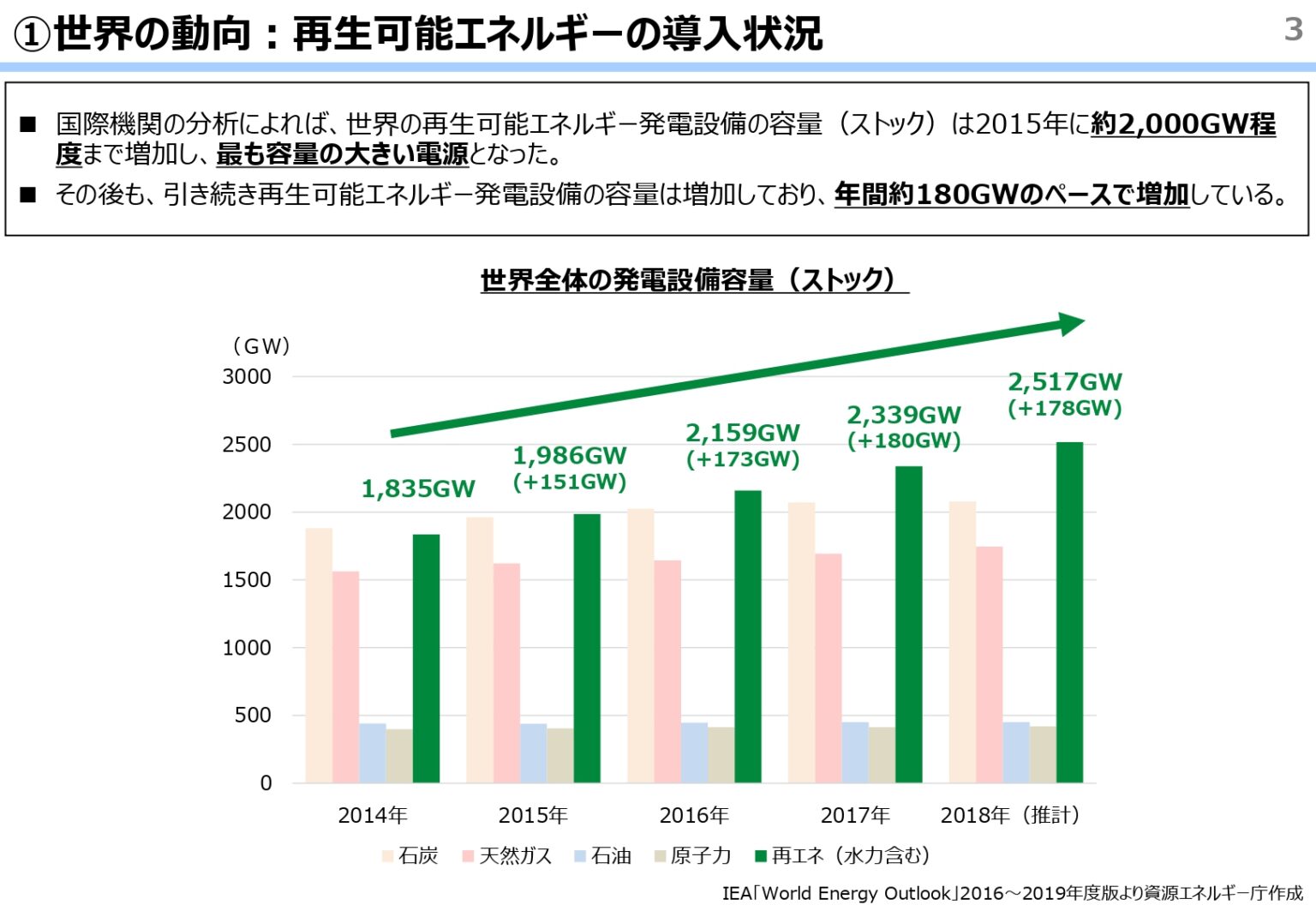 再生可能エネルギーが日本で普及していない理由とは?課題や海外の取り組み状況も解説 ホールエナジー|非化石証書購入代行、コーポレートppaコンサル